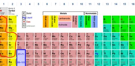 Acid Base Pka Ph Pkb Poh Ka Kb Questions Titrations Flashcards Quizlet