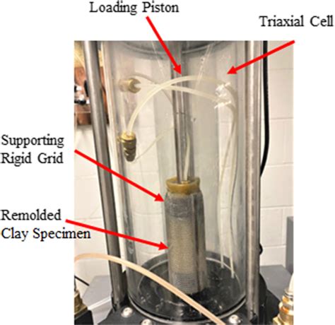 modified test cell with rigid grid cage for remolded specimens