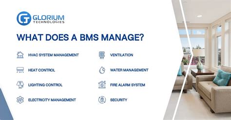 Must Have Features For A BMS System Glorium Technologies