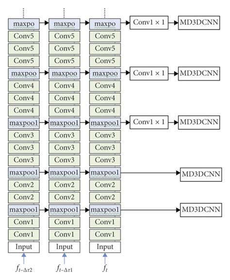 Motion Information Extraction Network Based On Spatial Depth Feature