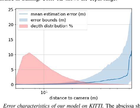 Figure 1 From Unsupervised Depth Completion From Visual Inertial