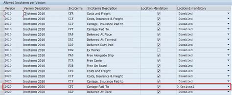 Streamlining Incoterm Management In Sap Tm Whats New