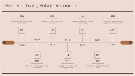 history of living robots research xenobots ppt sample st ai ss ppt sample
