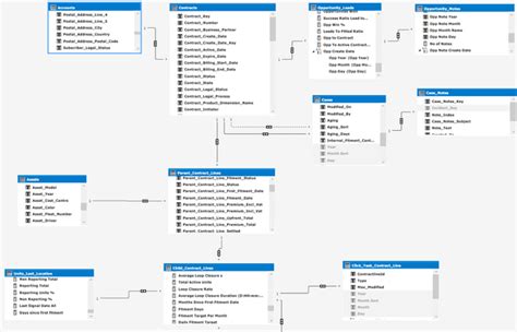 Microsoft Dynamics Crm Data Model Design Advice Rpowerbi