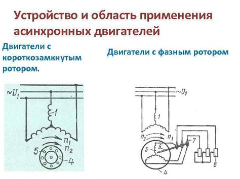 Асинхронный электродвигатель с короткозамкнутым и фазным ротором ...