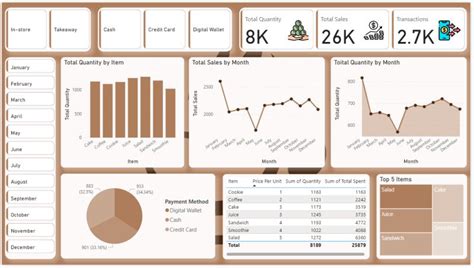 shivansh singh on linkedin dataanalytics dashboard powerbi