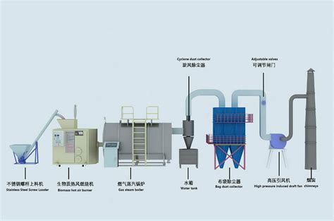 Application Of Greensky Power Gear Motor For Biomass Boiler Greensky