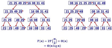 算法设计与分析期中期末复习笔记（厦门大学） 字节码文件常用工具的使用 csdn博客