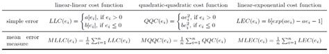 Asymmetric Cost Functions Solid Black Line Versus Squared Error Loss Download Scientific