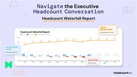 Guide To The Headcount Waterfall Template Free Download