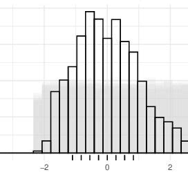 Histogram Of Hourly Temperatures The Null Distribution Is A Uniform