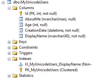 VARCHAR NVARCHAR And SARGability SQLServerCentral