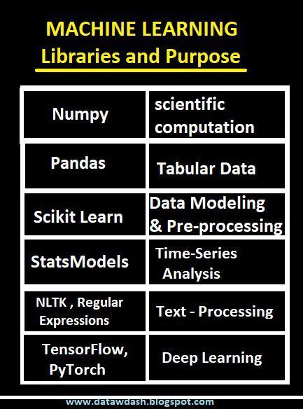 Muhammad Saif Basit On Linkedin Python Libraries For Data Science
