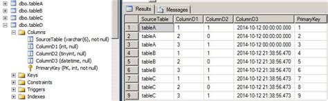 Integrating SQL Server Data Using Union Case And Cast In T SQL