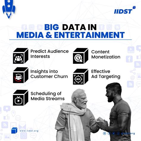 International Institute Of Data Science And Technology On Linkedin