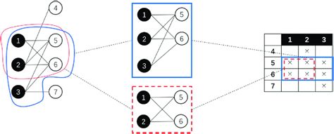 an example of a bi clique and a maximal bi clique the sub network