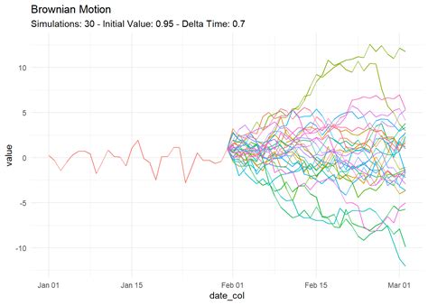 Healthyrts The New And Improved Library For Time Series Analysis R Bloggers