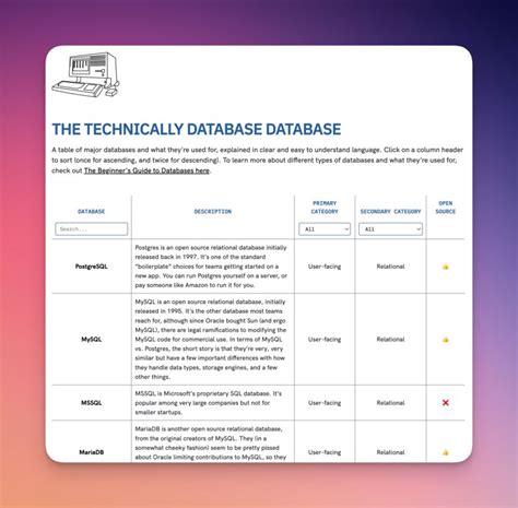 kevin markham on linkedin datascience database