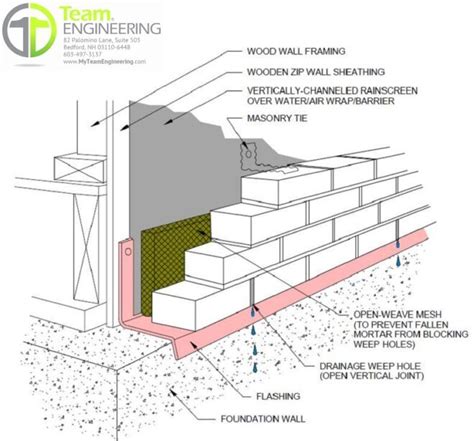 Drainage Planes And Weep Holes In Brick Walls Team Engineering
