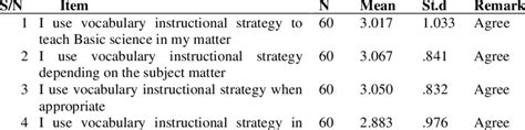 Mean And Standard Deviation Responses Of Basic Science Teachers On