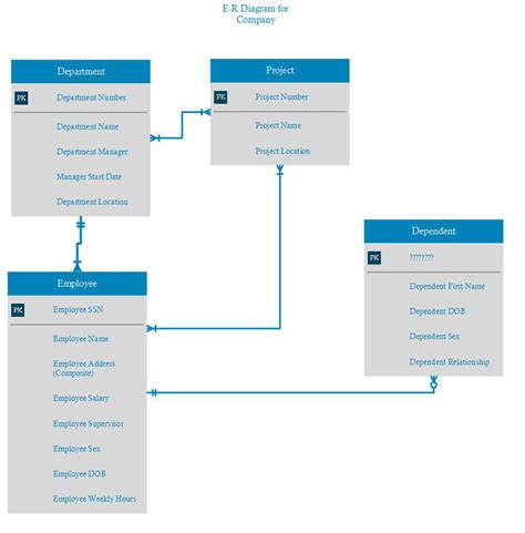 Database Design Need Help On My First ER Diagram Database Administrators Stack Exchange