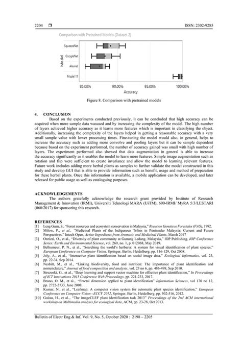 Herbal Plant Recognition Using Deep Convolutional Neural Network Pdf