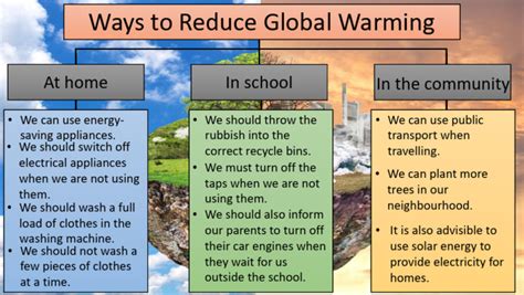 Ways To Reduce Global Warming Pdf