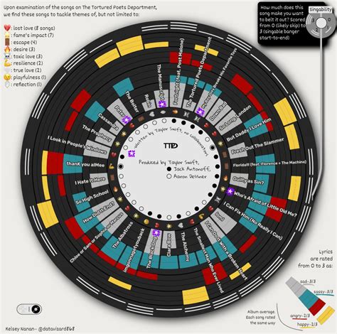 Dominik Chudy On Linkedin Datavisualization Infographic Dataviz