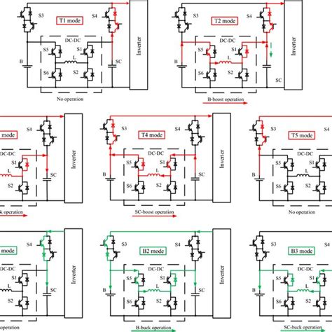 Scheme Of The Ems Algorithm Ems Energy Management System Download
