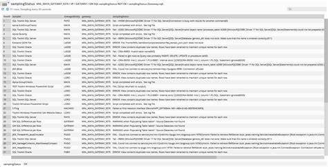 Geneos How To Extract The Samplingstatus Of All Samplers Running In A Gateway Support Itrs