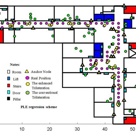 Estimated Position Result Using Cluster Ple Linear Measurement