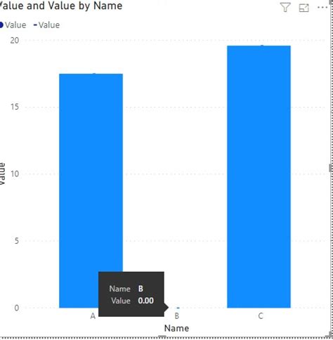 solved tooltip for value to 0 in any visuals microsoft fabric community
