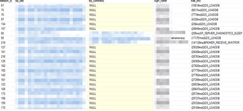 Query Data Store Veritabaniorgveritabaniorg