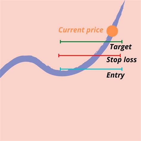 Best Practices How To Use STOP LOSS How To Do It Effectively Art Of Hacks