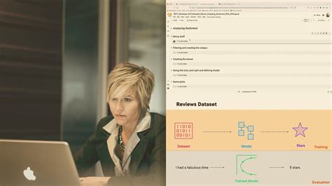Tensorflow Developer Certificate Natural Language Processing Nlp