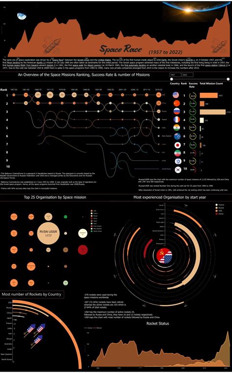 Yogesh Joshi On Linkedin Powerbi Datastorytelling Datavisualization Mavenspacechallenge