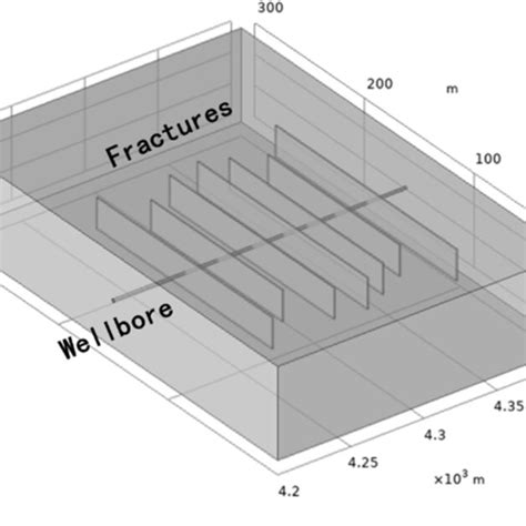 Fracture Geometry In Stage 2 With 7 Simultaneously Grown Clusters Download Scientific Diagram