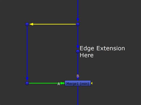 Restoring Details When Edge Extending In Nuke Restoring Details When Edge Extending In Nuke