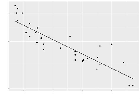 Ggplot Basics Using R For Photobiology