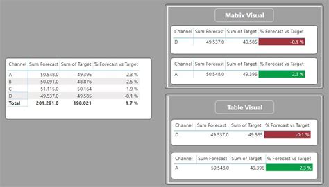 Conditional Formatting On A Table With One Row Microsoft Fabric Community