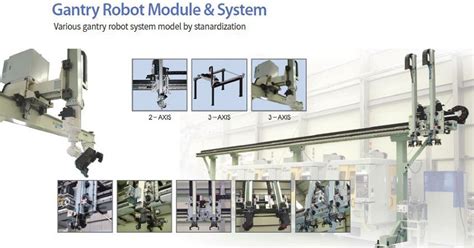 Gantry Robot System Innovative Technologies Robotics Automation It