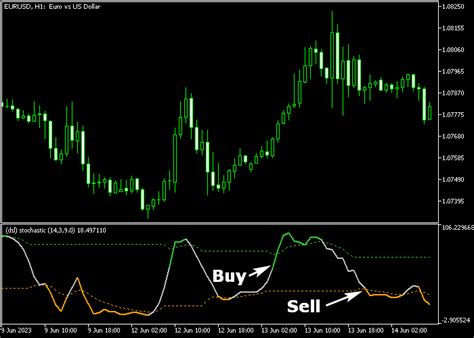 Dsl Stochastic Forex Indicator For Mt5