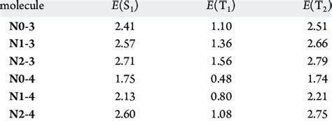 Vertical Excitation Energies [ev] Calculated Using The Raspt2 Method Download Scientific Diagram