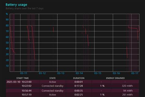 How To Generate A Battery Report In Windows 11 Using Powershell
