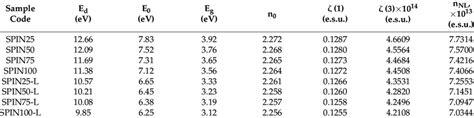 Light Dispersion Parameters For The Pi Based Supramolecular Systems Download Scientific Diagram