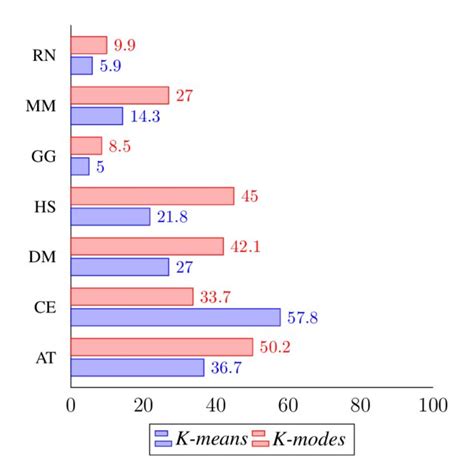 Total Number Of Iterations Per Organism Download Scientific Diagram