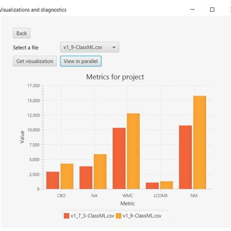Parallel Visualization For Metrics From 2 Versions Na Number Of Download Scientific Diagram