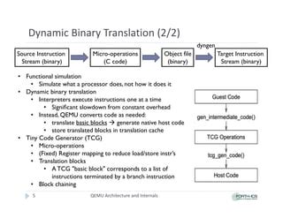 Qemu Architecture And Internals How It Works PDF Operating Systems Computer Software And