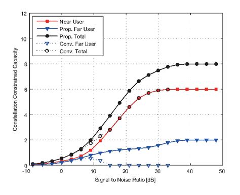 Figure 12 From Effect Of Joint Detection And Decoding In Non Orthogonal Multiple Access