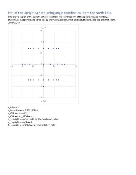 20230727 Upright Sphere From North Poledocx